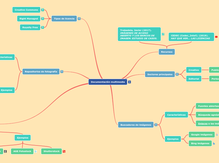 Documentación multimedia - Mind Map